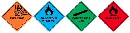 Label Source | News | Chemical Hazard Label Colours: What Do They Mean?